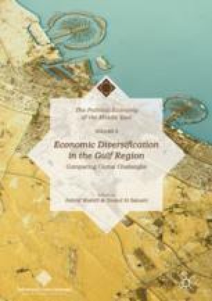 Challenges of Economic Diversification in the GCC Countries | SpringerLink