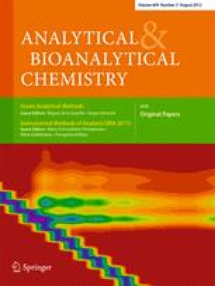 Green analytical methods | SpringerLink