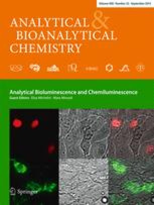 Split-luciferase complementary assay: applications, recent developments ...