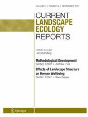 Landscape Metrics: Past Progress and Future Directions | SpringerLink