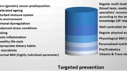 Updates | EPMA Journal
