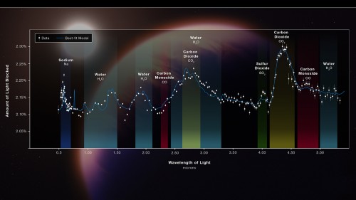 JWST Early Release Science: Transiting Exoplanets