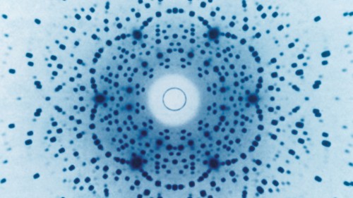 Milestones in Crystallography
