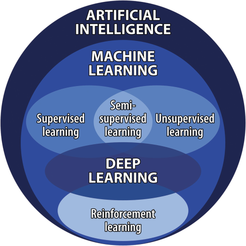 Machine Learning Methods in Protein–Protein Docking | Springer Nature ...