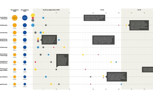 Nature Index 2020 Annual Tables