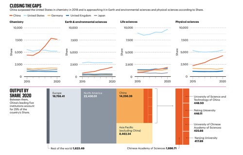 Nature Index 2021 China | Supplements | Nature Index