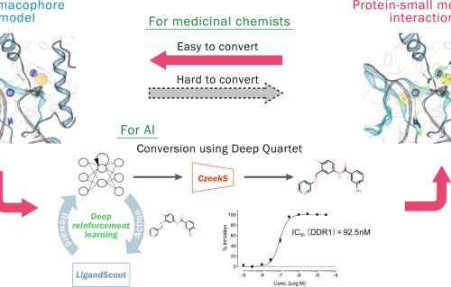 Artificial intelligence in drug development