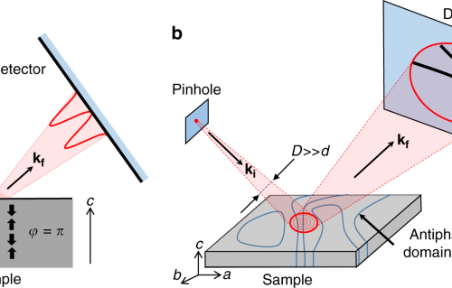 Condensed-Matter Physics