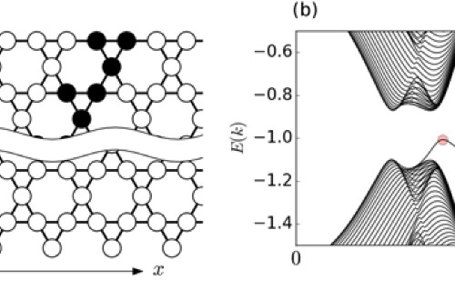 Editor's Choice: topological matter