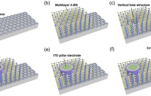 Editor's choice: 2D materials and heterostructures
