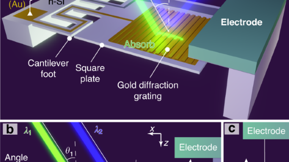 Selected papers on Wave-based MEMS devices in 2023