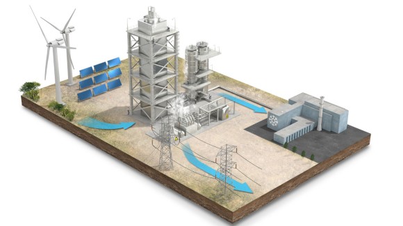Energy Conversion and Storage