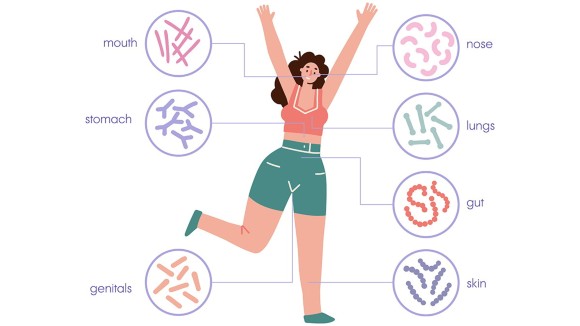 Tissue microbiome-immune interactions