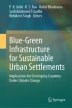 Blue-Green Infrastructure for Flood Resilience: Case Study of Indonesia ...