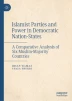Islam and Politics in Democratic Muslim-Majority Countries | SpringerLink