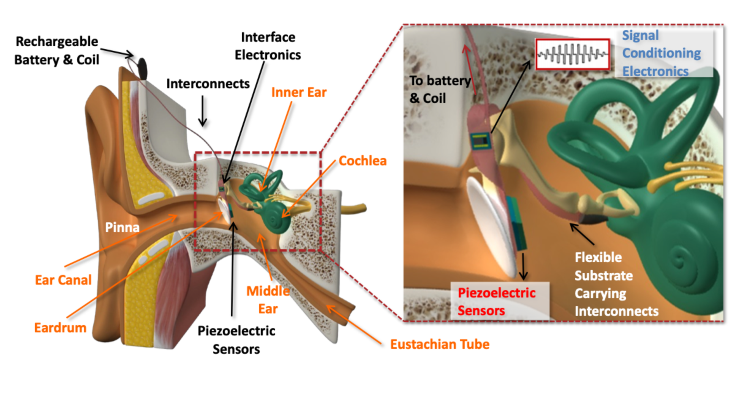Communications Engineering