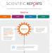 Scientific Reports