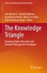 Knowledge Triangle Between Research, Education, and Innovation: A ...