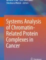Isolation of Chromatin Proteins by Genome Capture | SpringerLink