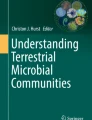 Soil Microbes and Climate Change Mitigation | SpringerLink
