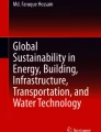 Pollution in Freshwater: Impact and Prevention | Springer Nature Link
