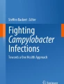 Campylobacter sp.: Pathogenicity factors and prevention methods—new ...