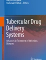 Modern Anti-Tuberculosis Drugs and Their Classification. Part I: First ...