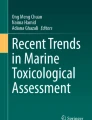 Pollution in Marine Ecosystem: Impact and Prevention | Springer Nature Link