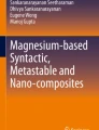 Magnesium and Its Alloys | Springer Nature Link