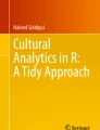 Cultural Domain Analysis | Springer Nature Link