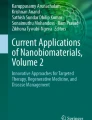 Ultrasound responsive microcapsules for antibacterial nanodrug delivery ...