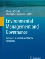 Marine Resources and Sustainable Utilization | SpringerLink