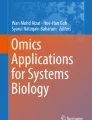 Introduction to Multi-Omics | SpringerLink