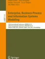 Fundamentals of Business Process Management | SpringerLink