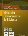 Chemical Processes Affecting the Mobility of Heavy Metals and Metalloids in Soil Environments ...