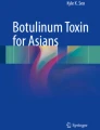 Frontalis Injection with Botulinum Toxin | SpringerLink