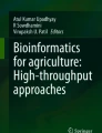Bioinformatics: A Tool for Sustainable Agriculture | SpringerLink
