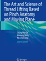 Thread Lift in Aesthetic and Regenerative Gynecology | Springer Nature Link
