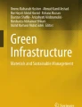 Development and validation of high-performance thin-layer ...